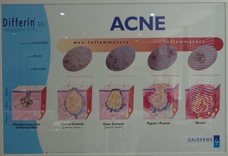 About Dermatology - Doc Docrat's Dermacity for Skin, Hair
